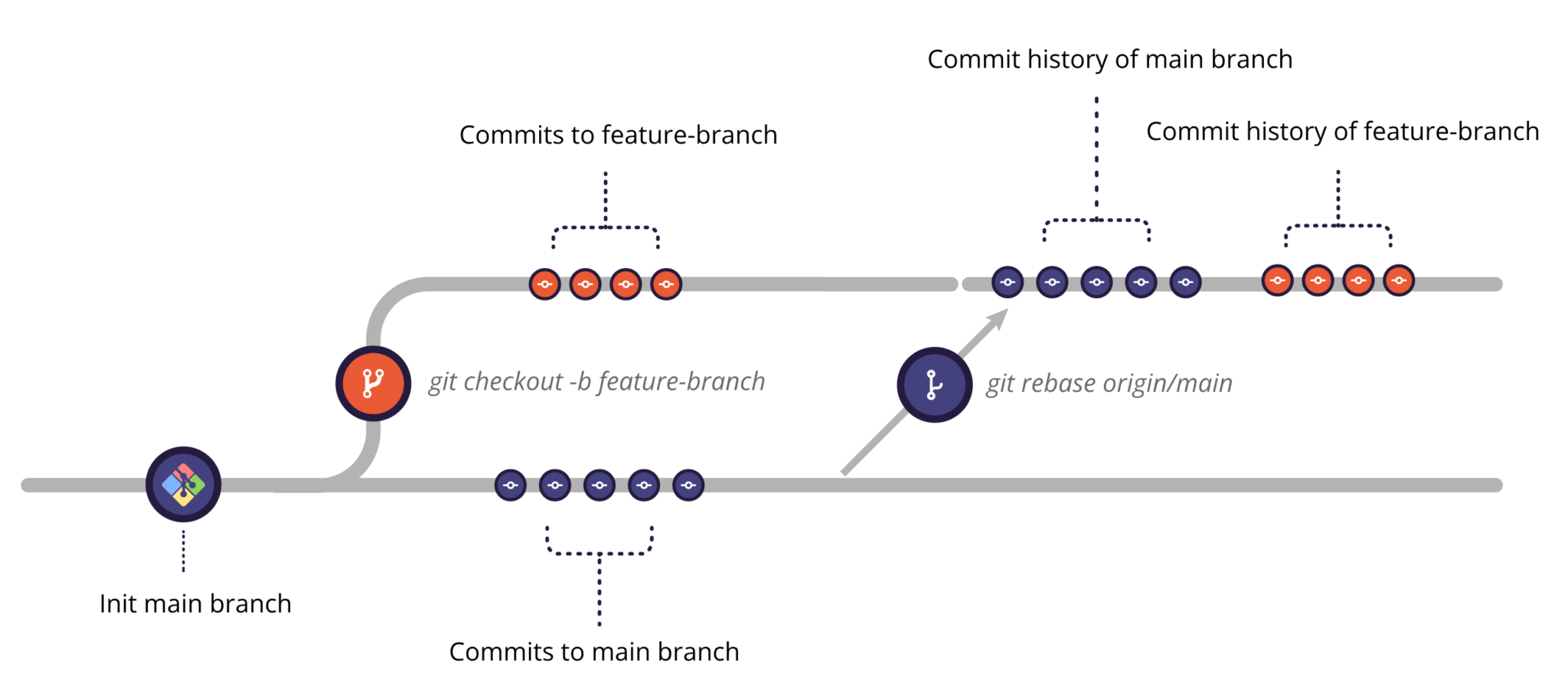 How to set up your Git repository for Unreal Engine 5 projects - SYNAPSE STUDIO｜C&R Creative Studios