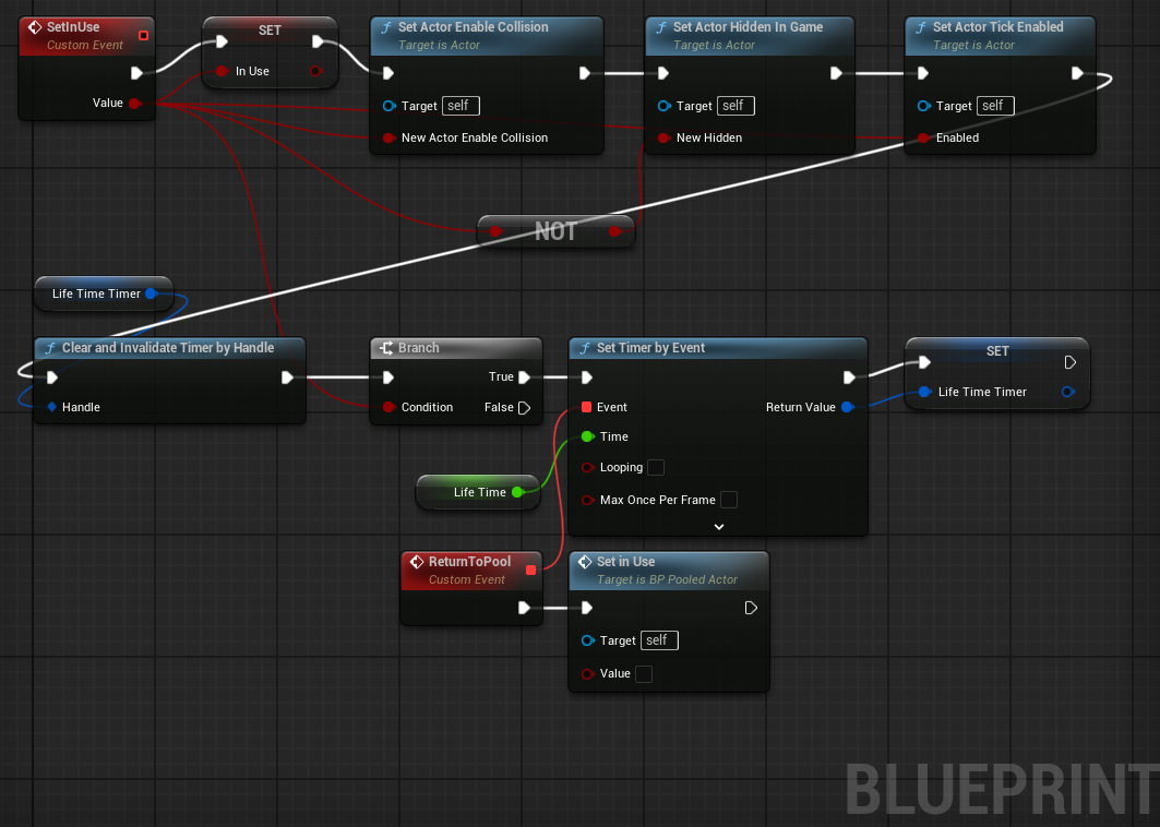 [Unreal Engine 5] Object Pool Pattern - SYNAPSE STUDIO｜C&R Creative Studios